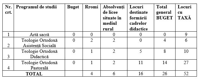Studii universitare de licență – FTOUB