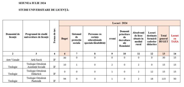 Studii universitare de licență – FTOUB
