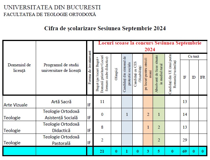 Studii universitare de licență – FTOUB